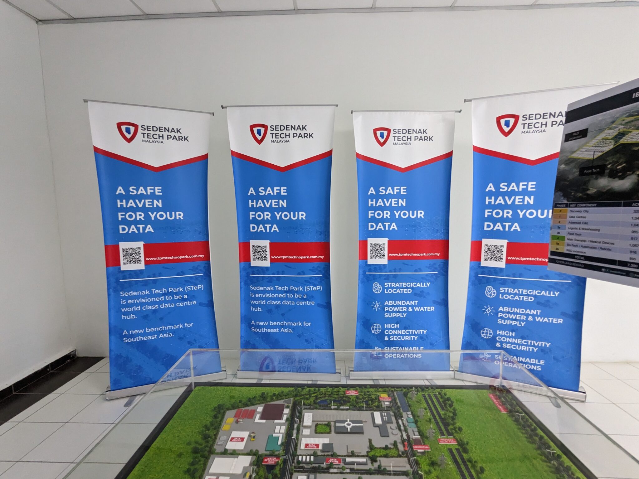 Data Centre Sedenak: A Strategic Location for Data Storage and Development